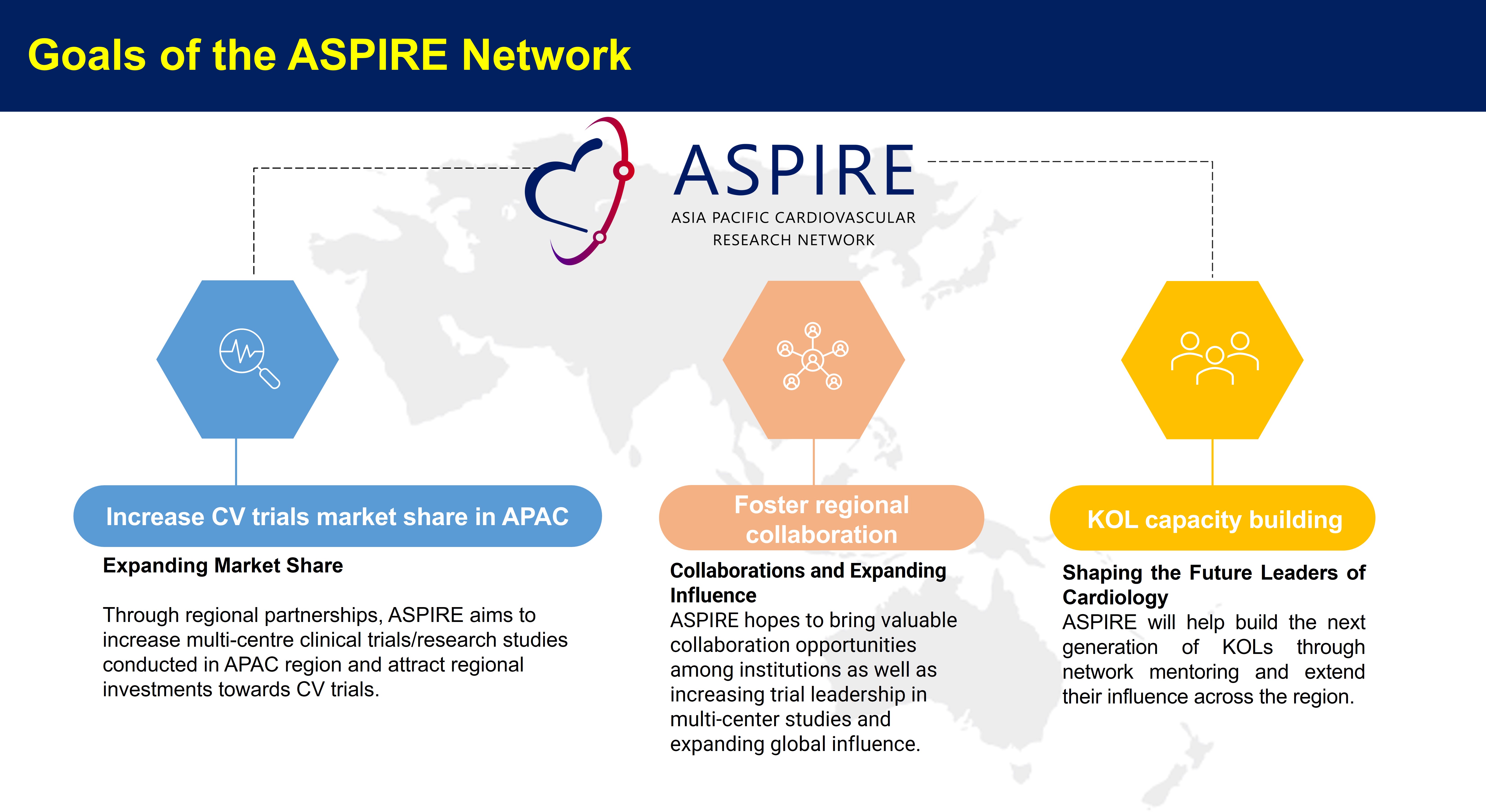 About ASPIRE